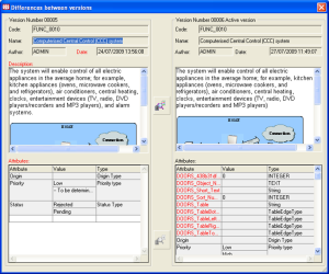 Visure Requirements: Requirements Management Tool | Doymus